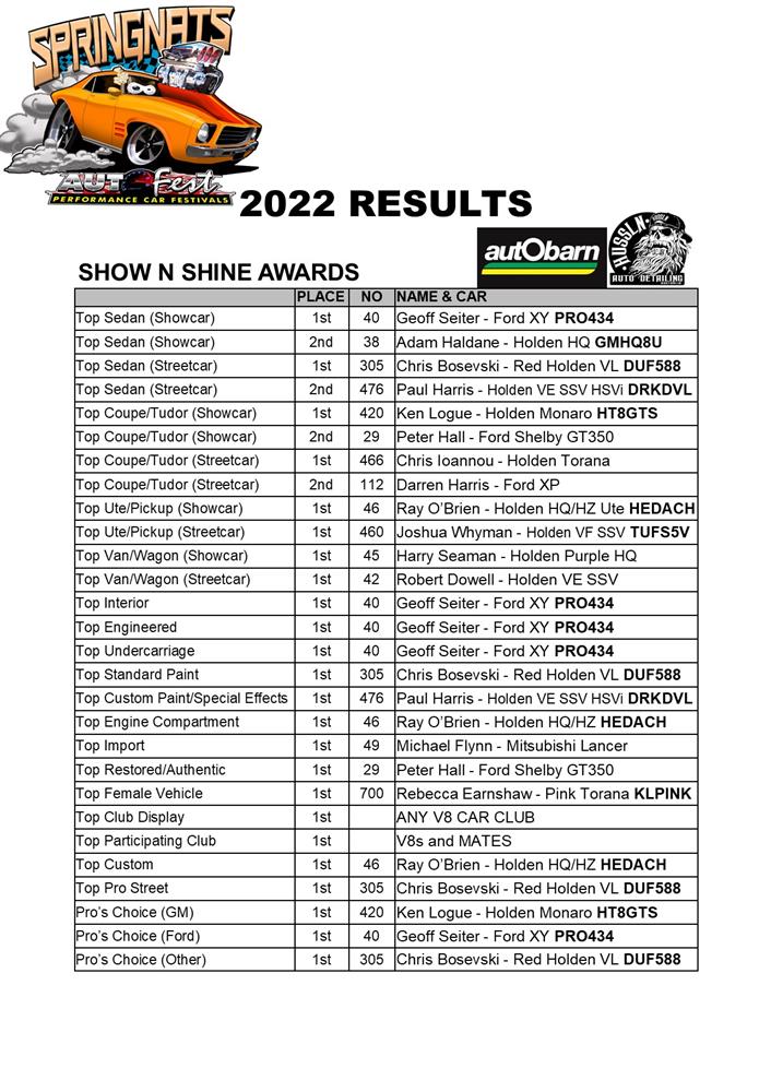 Autofest - SpringNats